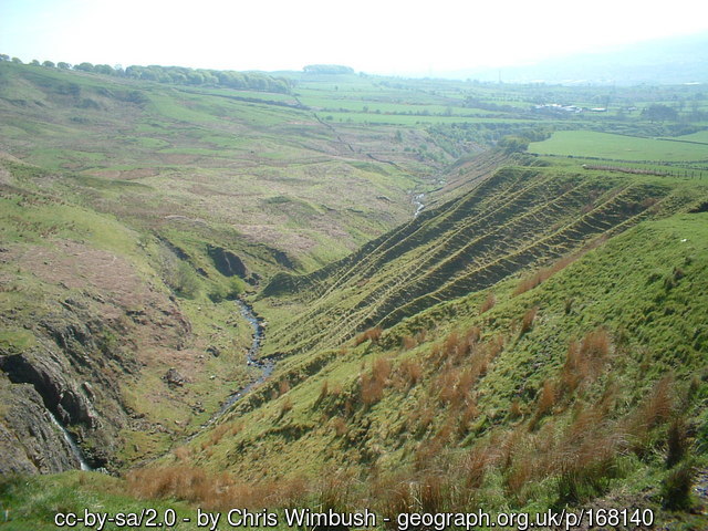 Corrie Burn | Geological Society of Glasgow
