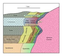 Metamorphic Rocks | Geological Society of Glasgow